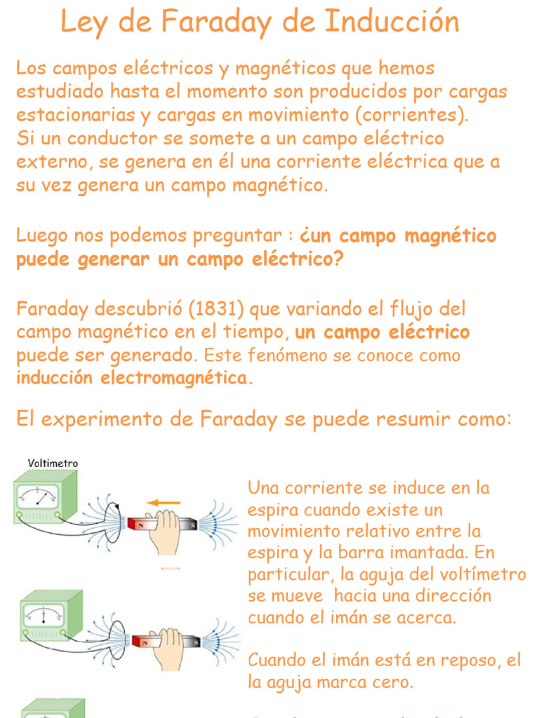 Ley de FARADAY | PDF | Inducción electromagnética | Campo magnético