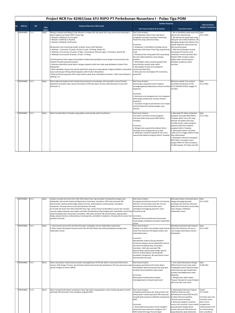 NCR Response 28 Nopember 2023 | PDF