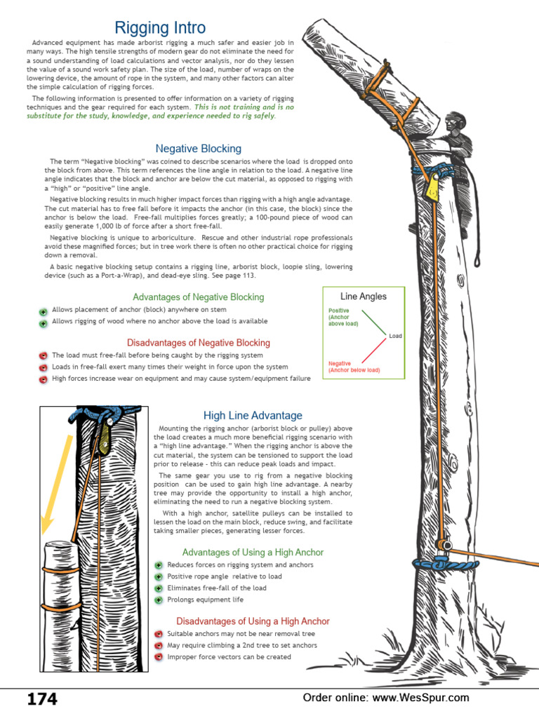Knowbase Rigging | PDF | Anchor | Force