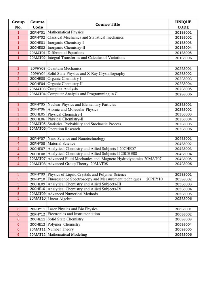 Group No. Course Code Course Title Unique Code | PDF | Spectroscopy | Nuclear Force