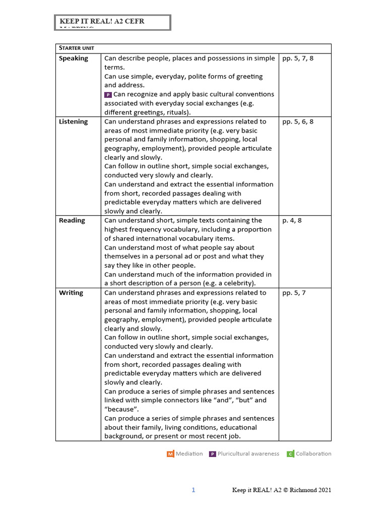 A2 100 Objectives All Units | PDF | Vocabulary | Information