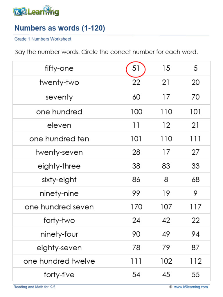 Grade 1 Numbers Words e | PDF