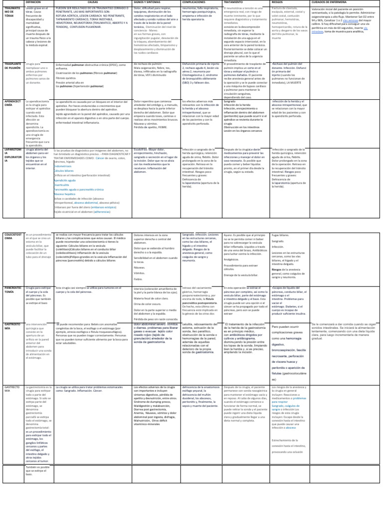 CIRUGIAS cCON ANDREINA22 | PDF | Medicina CLINICA | Enfermedades y trastornos
