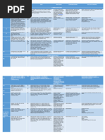 Genomma Lab Ficha Tecnica X Ray Dol | PDF
