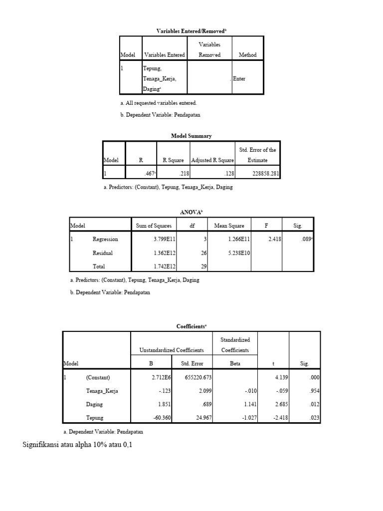 Interpretasi Hasil Output SPSS | PDF