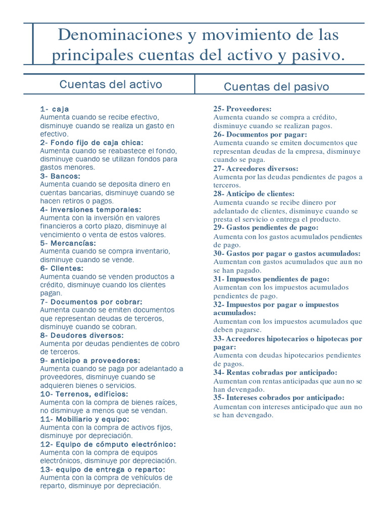 Denominaciones y Movimiento de Las Principales Cuentas Del Activo y Pasivo | PDF | Bancos | Pagos