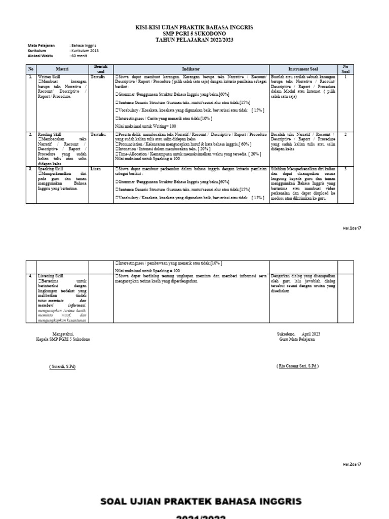 Kisi-Kisi Ujian Praktek Bahasa Inggris 20212022 | PDF