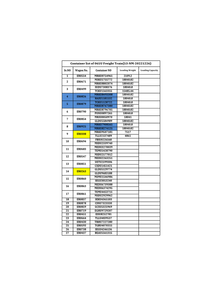 Loading Weight Form 065U .12.26 | PDF | Rail Transport | Rolling Stock