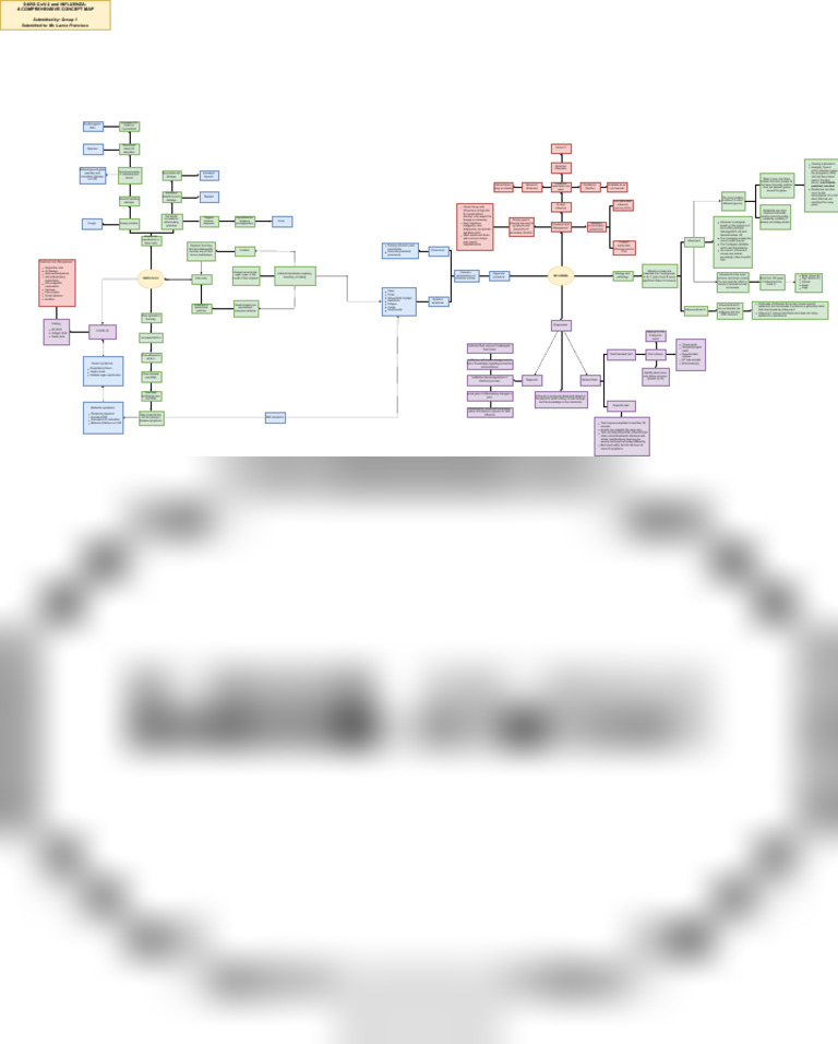 Sars-Cov-2 and Influenza Concept Map | PDF | Influenza | Influenza A Virus