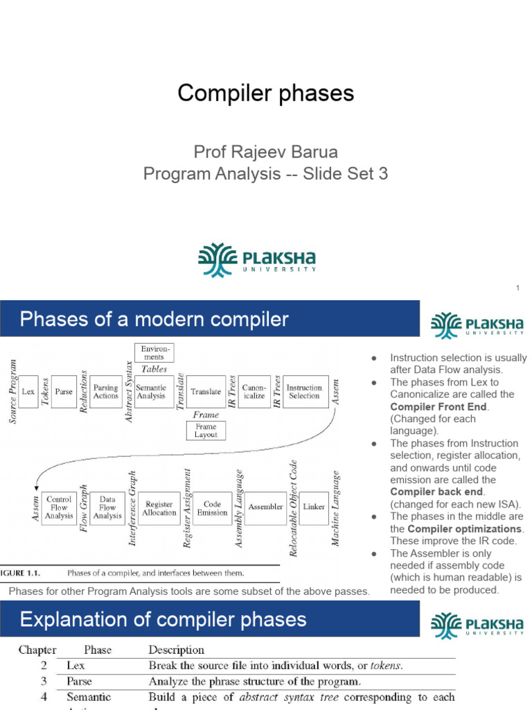 Slide Set 3 Compiler Phases Pdf 