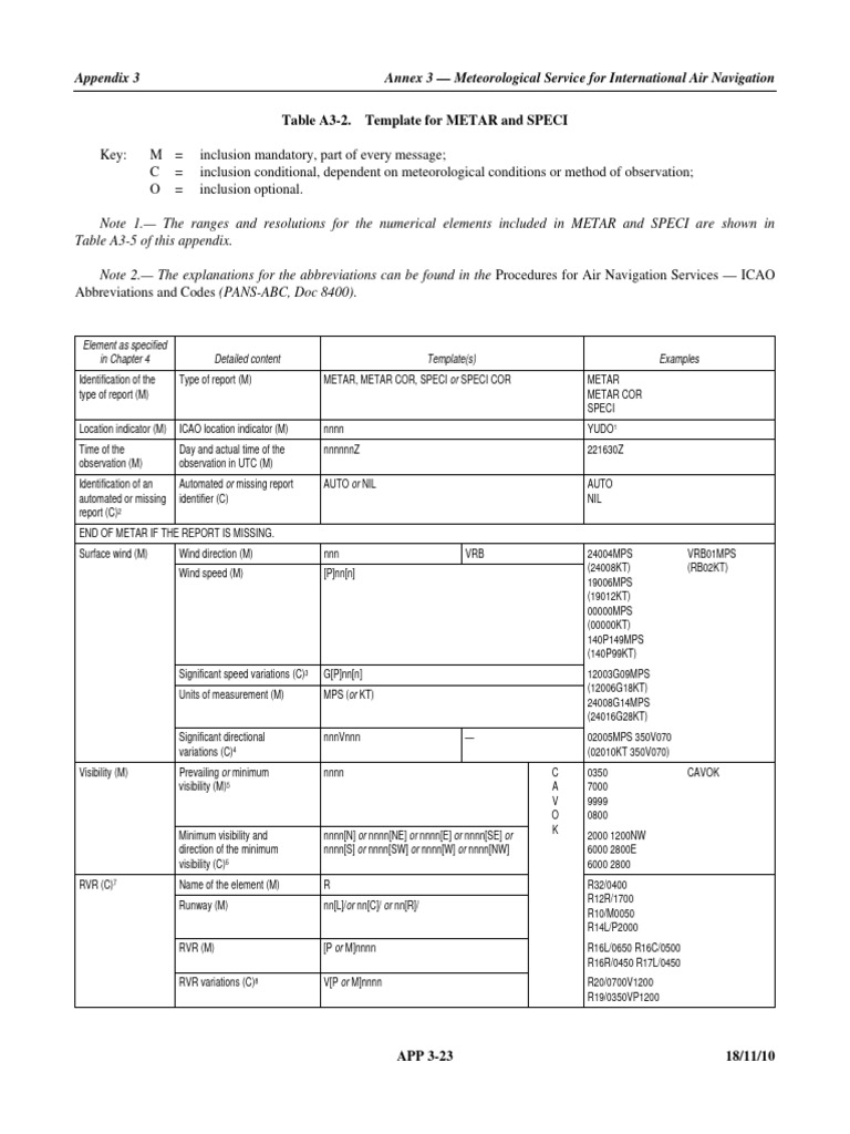 METAR Template | PDF | Earth Sciences | Meteorology