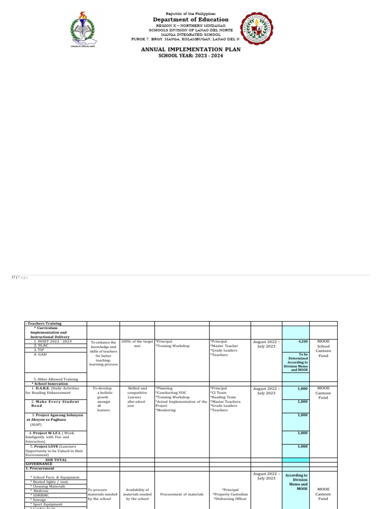 Annual Implementation Plan | PDF | Teachers | Cognition