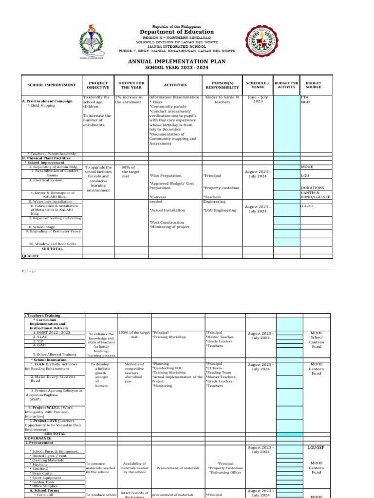 Annual Implementation Plan | PDF
