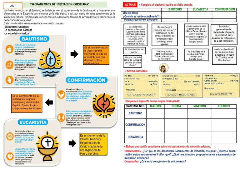 Sacramento de Iniciacion Cristiana 2º | PDF | Confirmación | Sacramentos