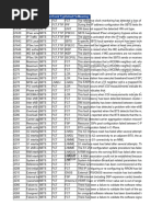 Hik-Connect Frequently Occured Error Code List | PDF | Streaming Media ...