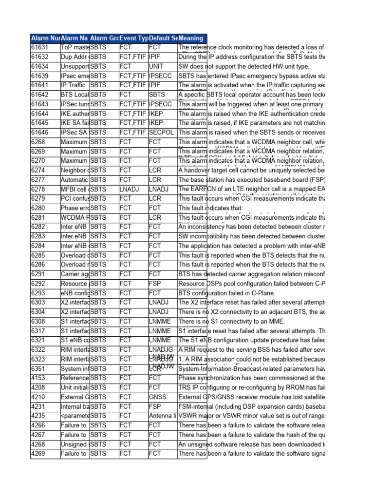 NK 15 | PDF | Data Transmission | Computer Networking