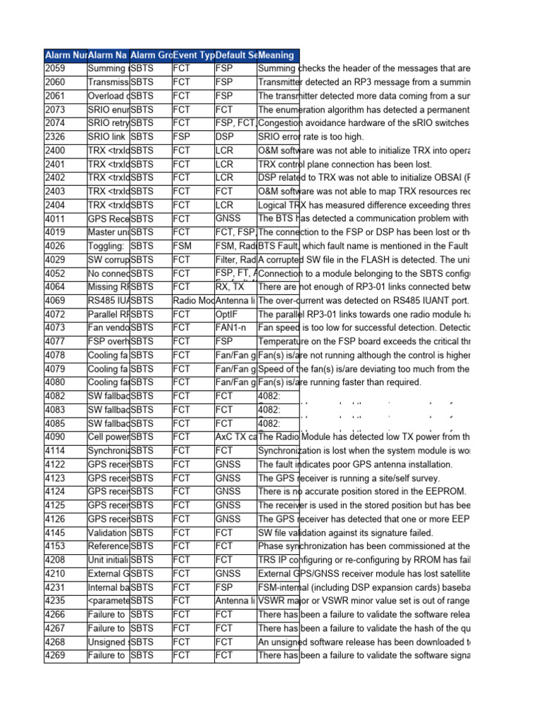 NK 13 | PDF | Data Transmission | Computer Data