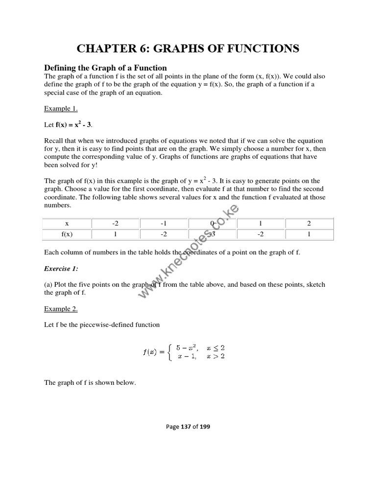 Graphs of Functions | PDF | Function (Mathematics) | Cartesian ...