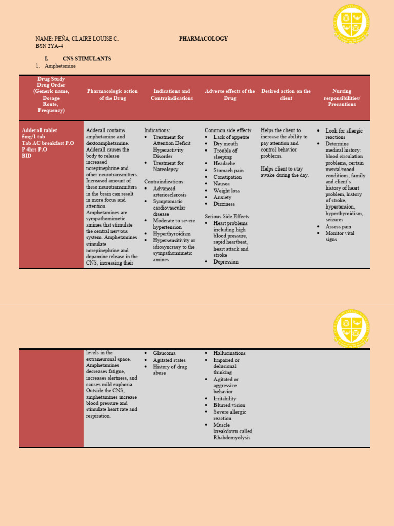 Drug Study 1 | PDF | Midazolam | Pharmacology