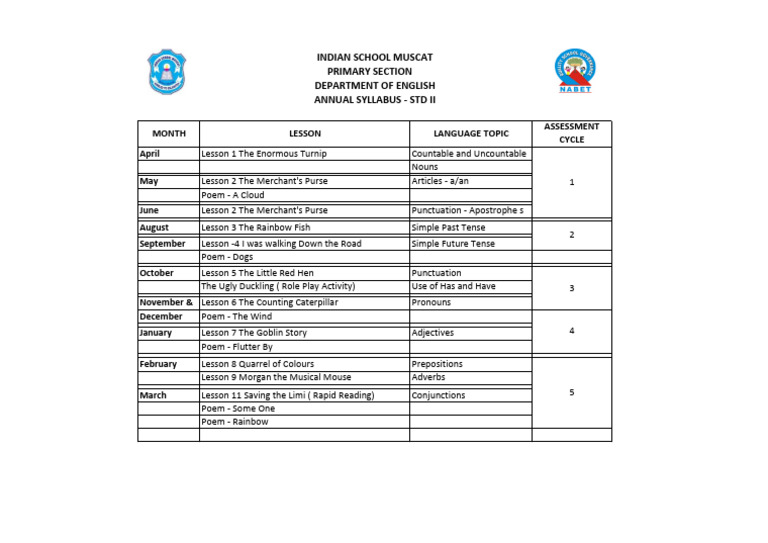 Annual Syllabus English Pdf