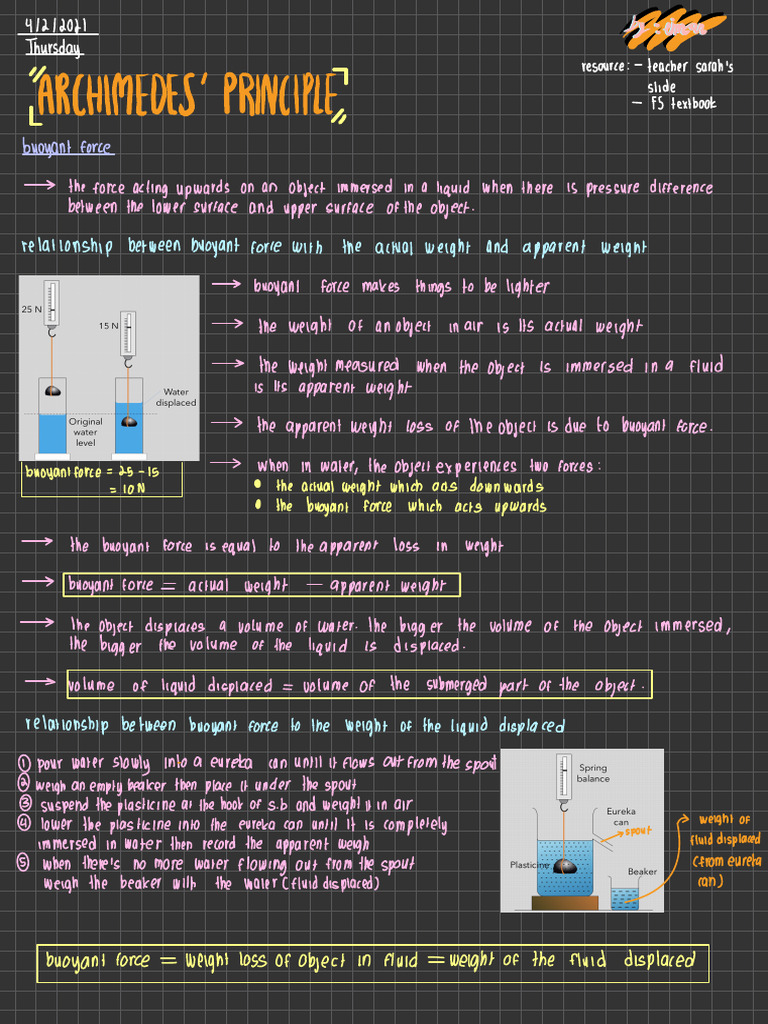Understanding Archimedes' Principle | PDF | Buoyancy | Nature
