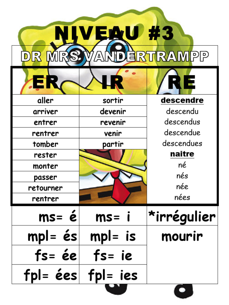 Les Verbes de Mouvement Avec Etre | PDF