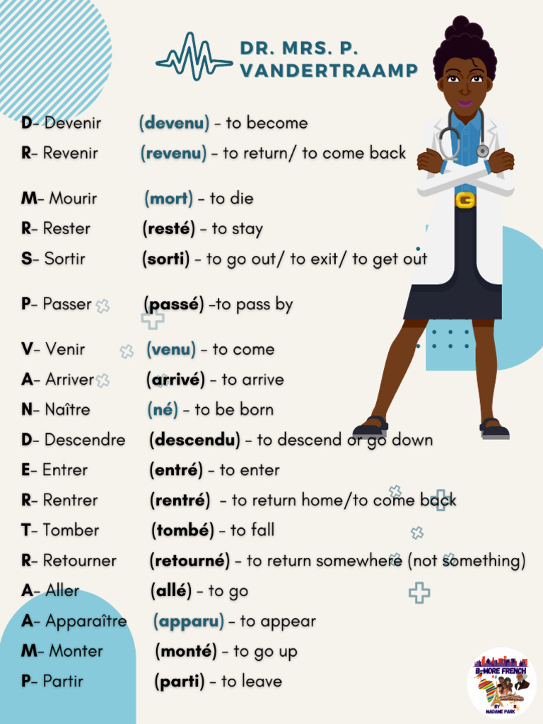 Les Verbes Conjugue Avec Etre Exercice | PDF