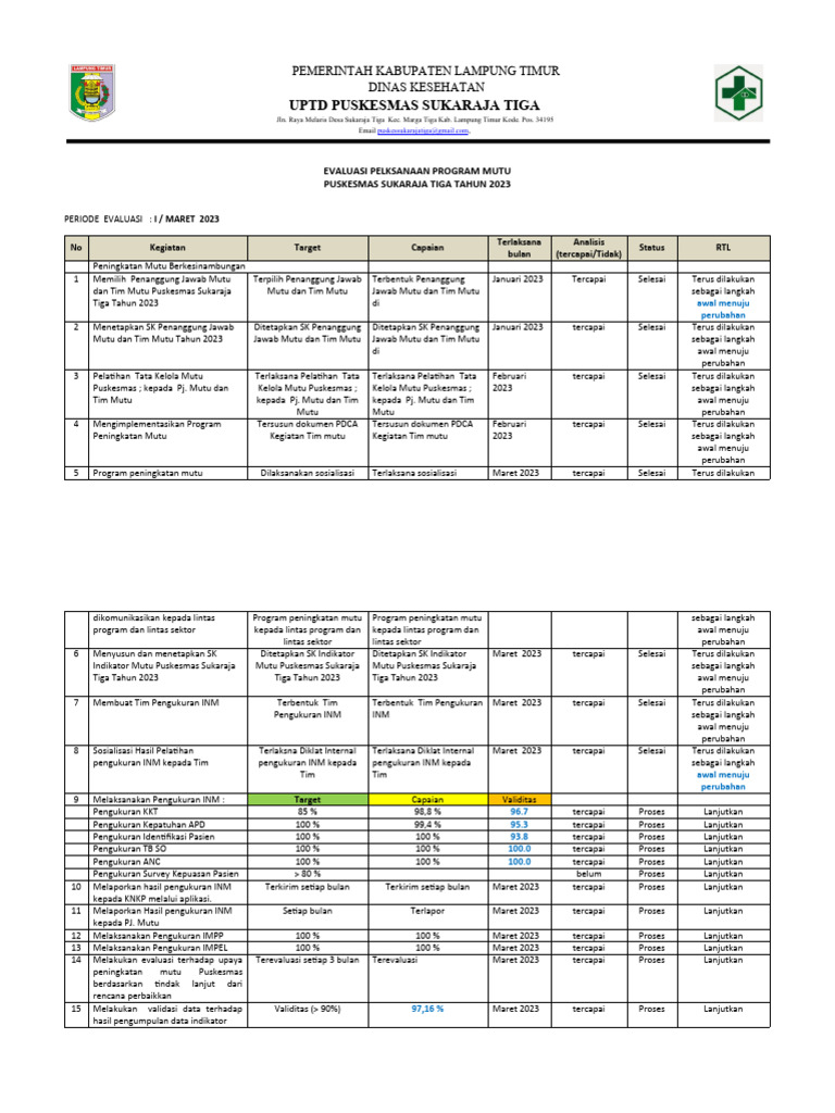 Evaluasi Mutu Maret 2023 | PDF