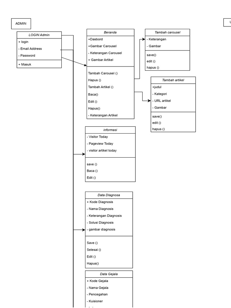 Diagram Class Mental Illness - Drawio | PDF | Komputer