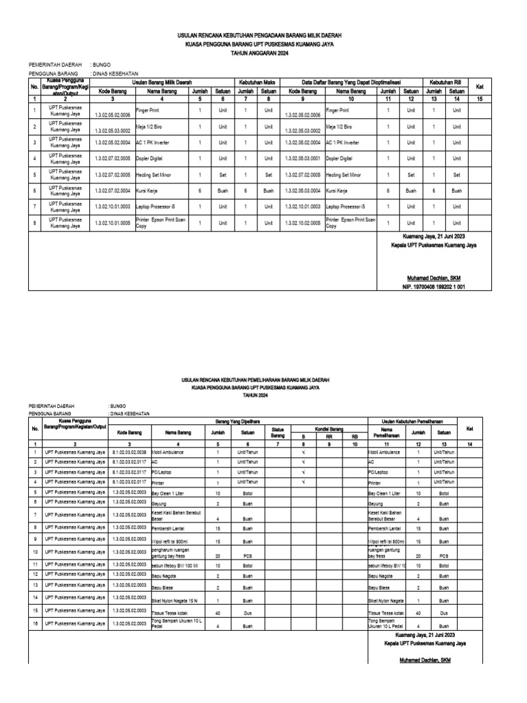 Format RKBMD Pusk Kuamang Jaya 2024 | PDF