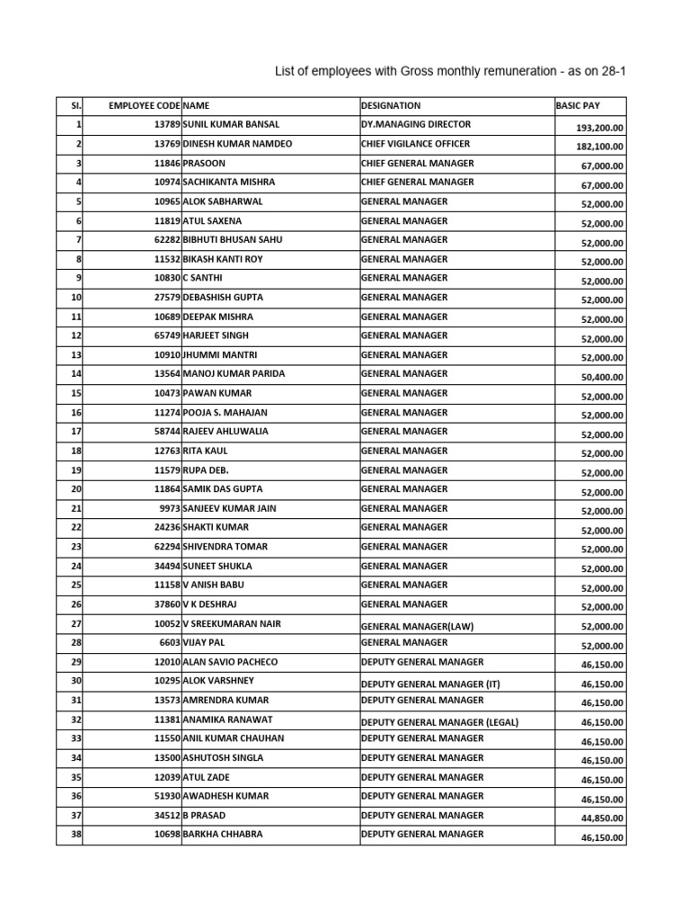 Employee Salary Details-As On 31.05.2021 | PDF