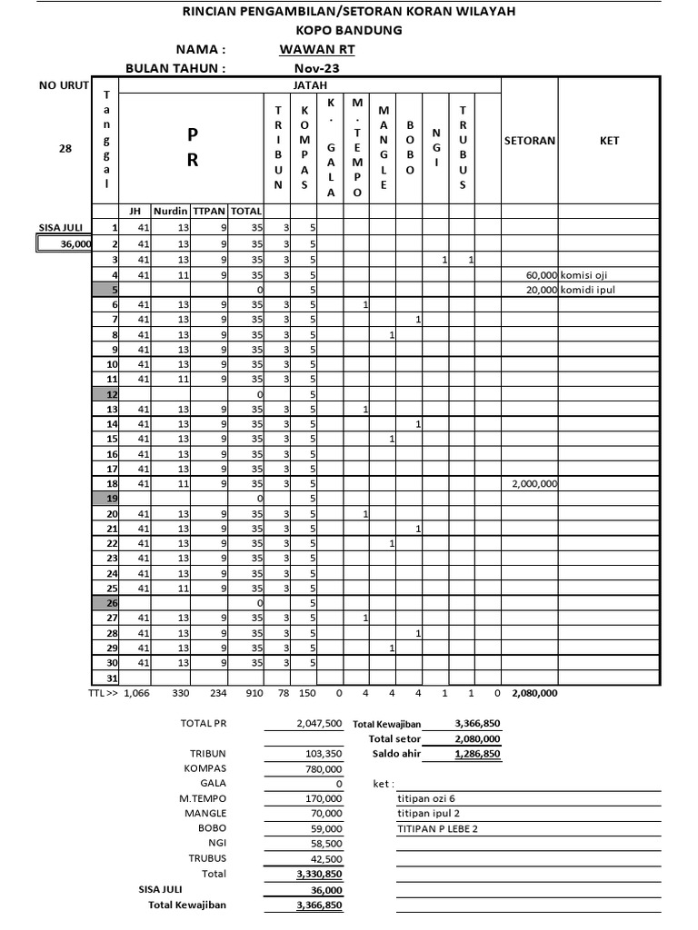 Wawan RT NOV 2023 | PDF