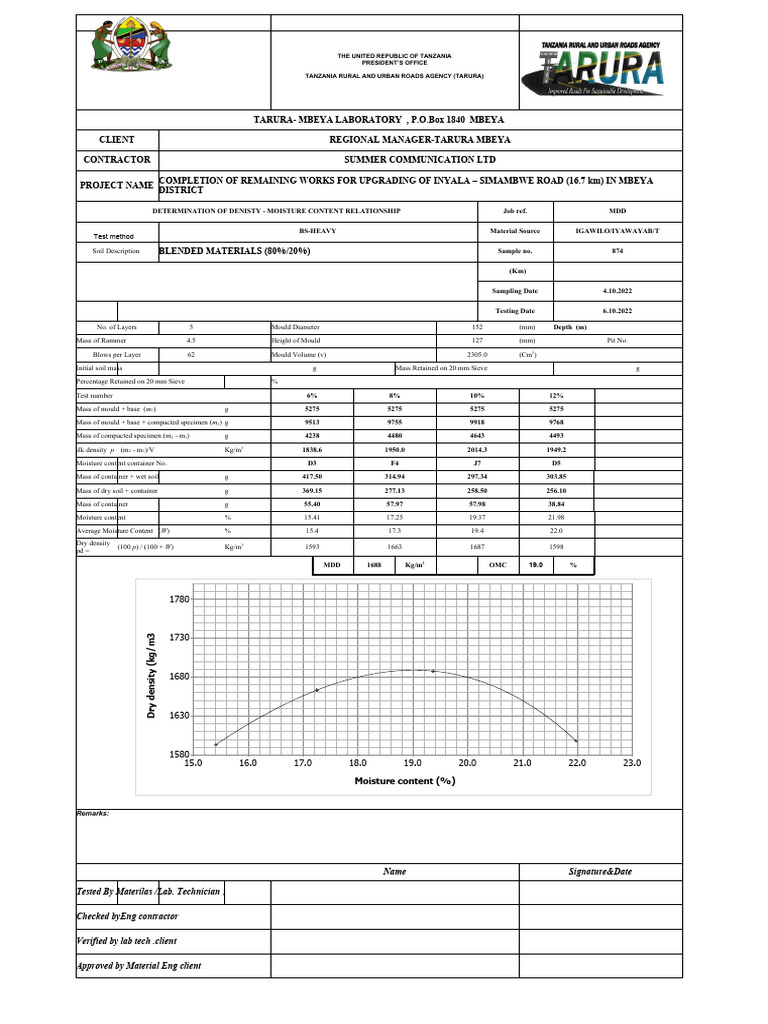 Blended Material | PDF | Density | Particle Size Distribution