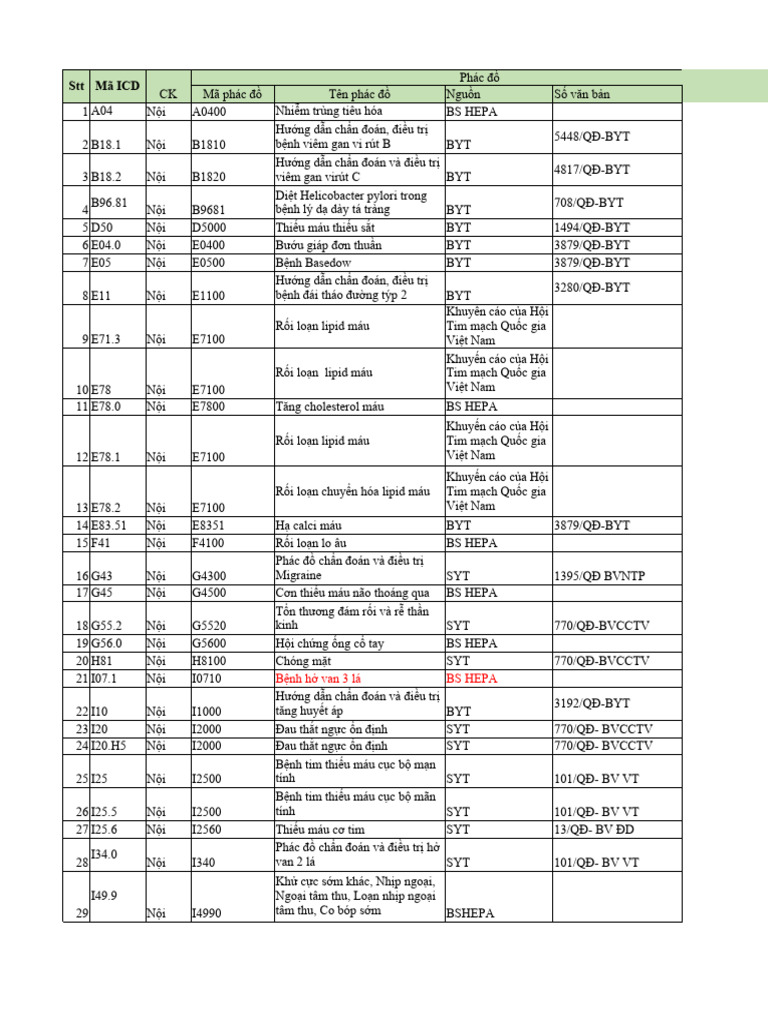 ICD HEPA - Xay Dung Phac Do Dieu Tri - Dot 1 | PDF