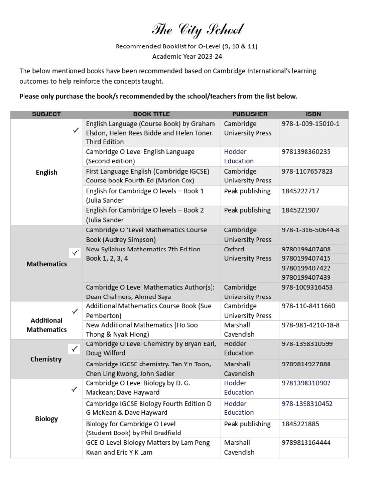 Book List of Class 9 To 11 | PDF | Qualifications | Student Assessment ...