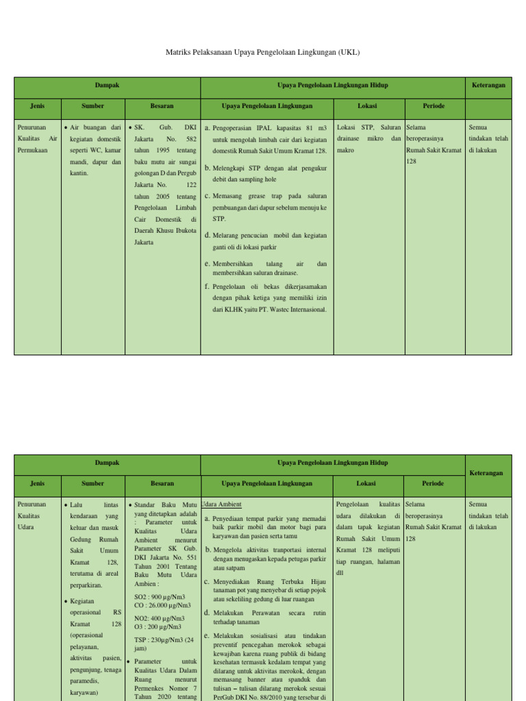 Matriks UKL UPL | PDF