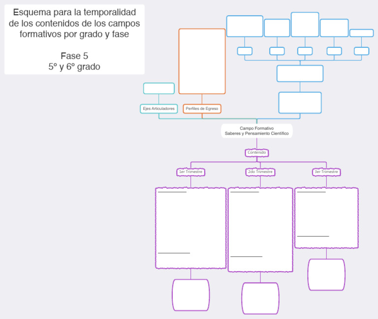 Saberes y Pensamiento | PDF | Aprendizaje | Entorno natural