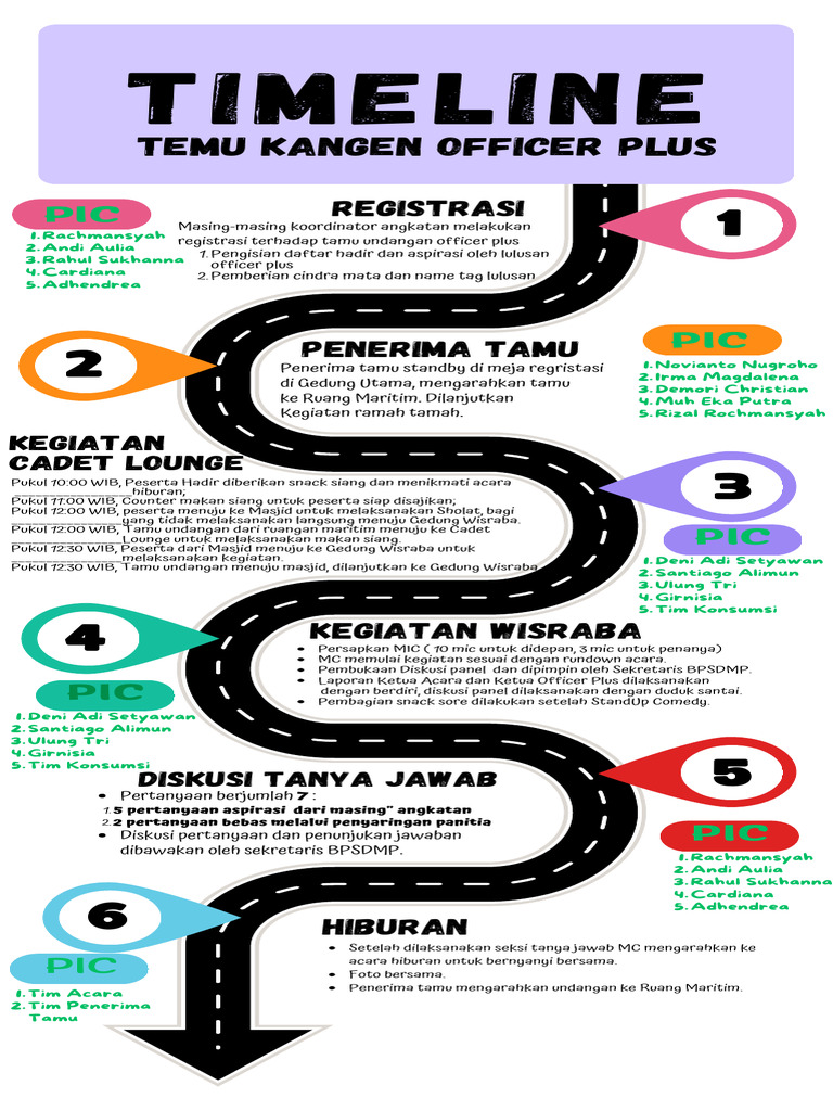 Contoh Timeline Temu Kangen | PDF