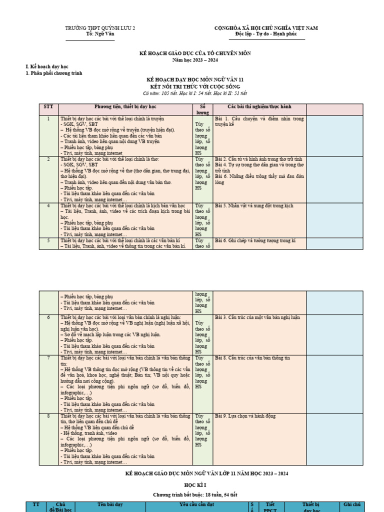 KHGD Văn 11 bản chi tiết | PDF