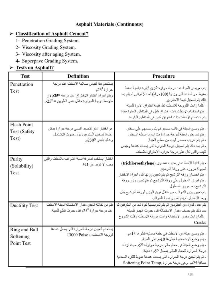 Binder Material Part 2 Pdf