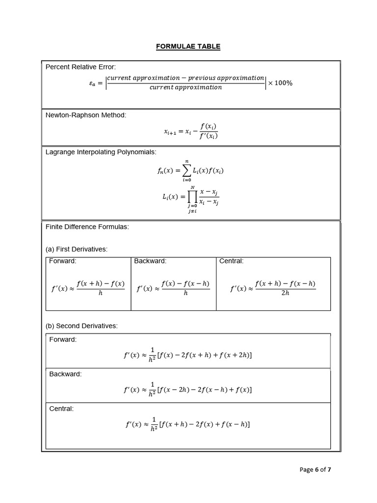 FINAL CPB20203 JAN 2022 (Formula) | PDF | Finite Difference | Algebra