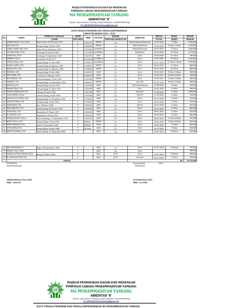 Data Tenaga Pendidik Dan Kependidikan Tahun 2023 2024 Pdf