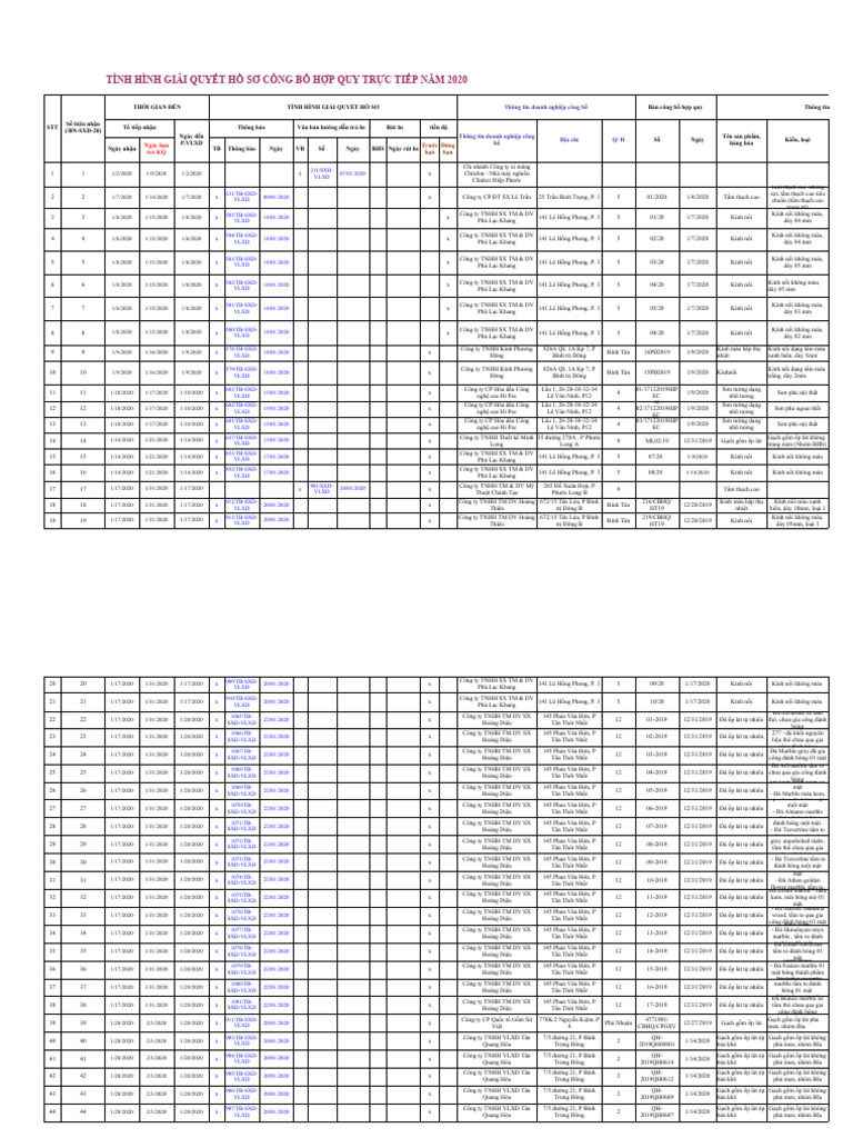 Đăng Web T8 CBHQ 2020 | PDF