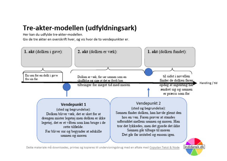 Tre Akter Model | PDF