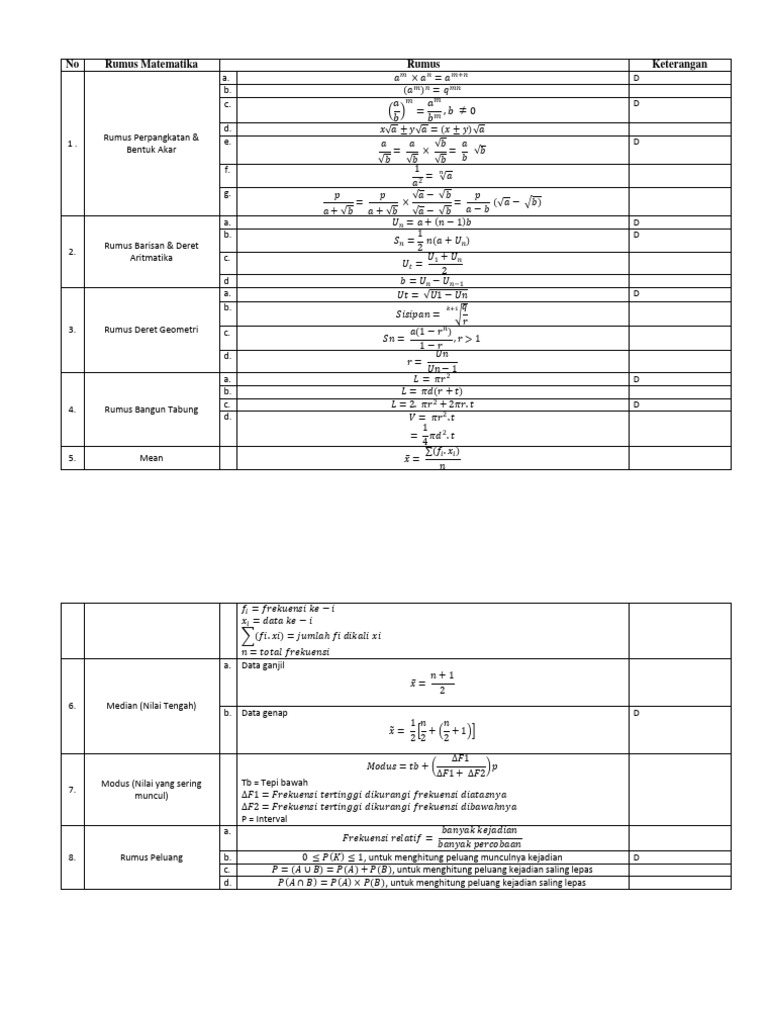 Latihan Membuat Rumus | PDF | Metode & Bahan Ajar