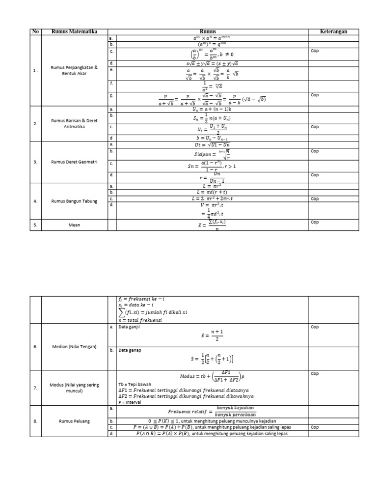 Latihan Membuat Rumus (Cop) | PDF