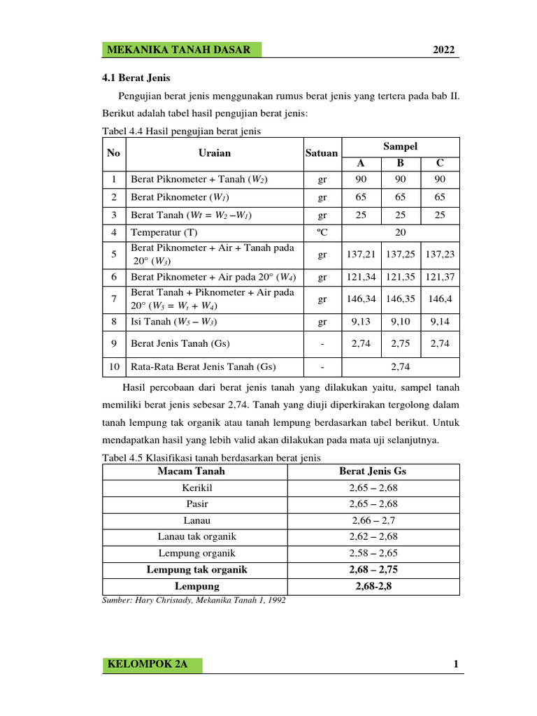 Berat Jenis 2A REVISI | PDF