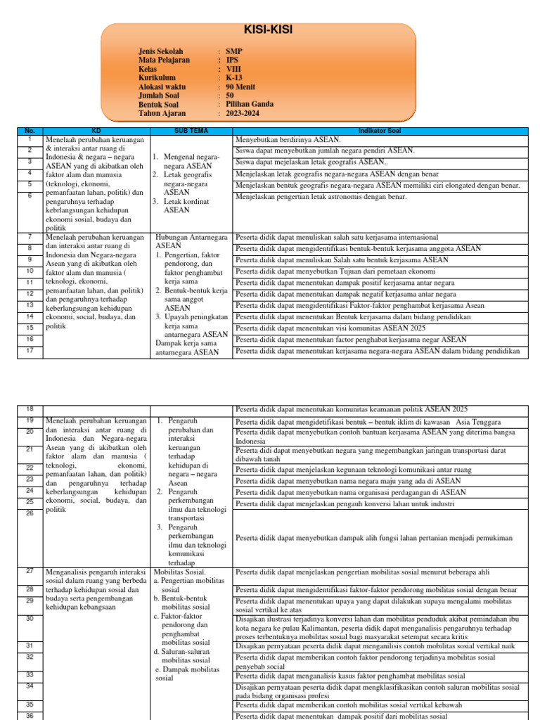 Kisi Kisi Ips Kelas 8 | PDF | Ilmu Sosial | Sejarah
