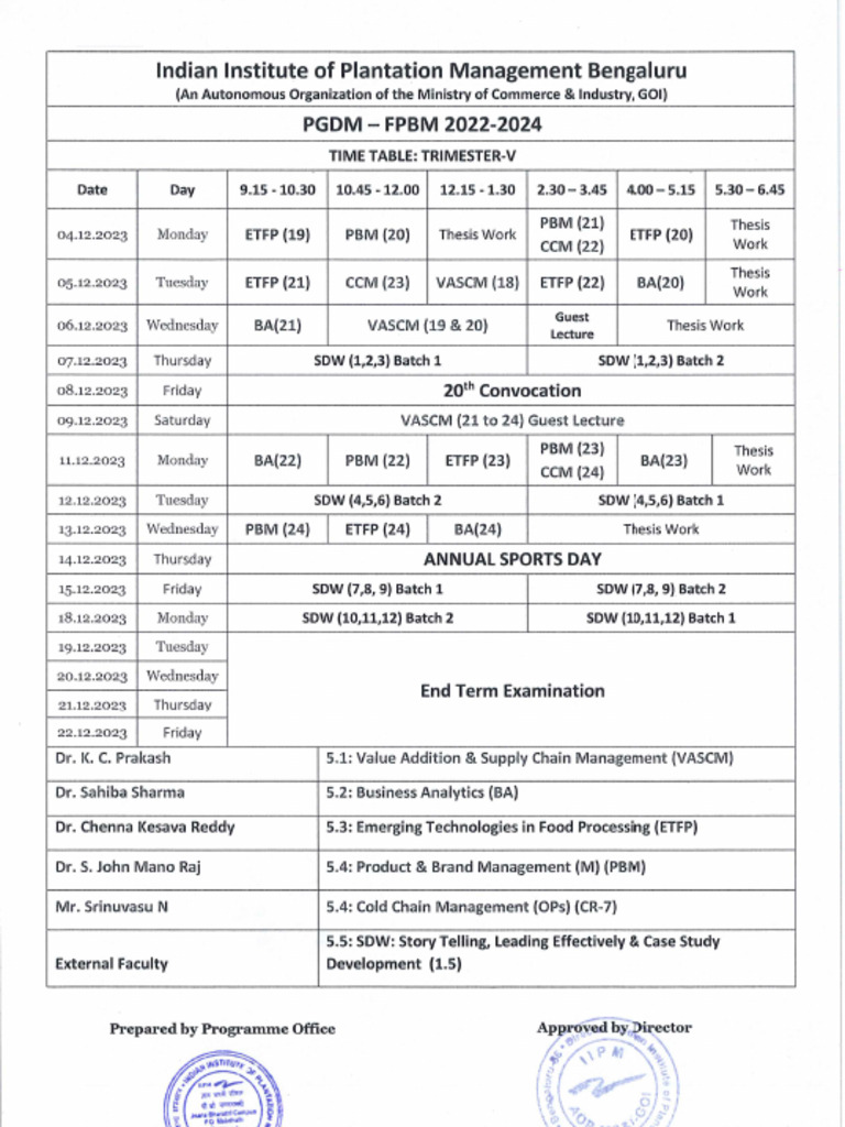PGDM-FPBM Trimester V 2022 | PDF