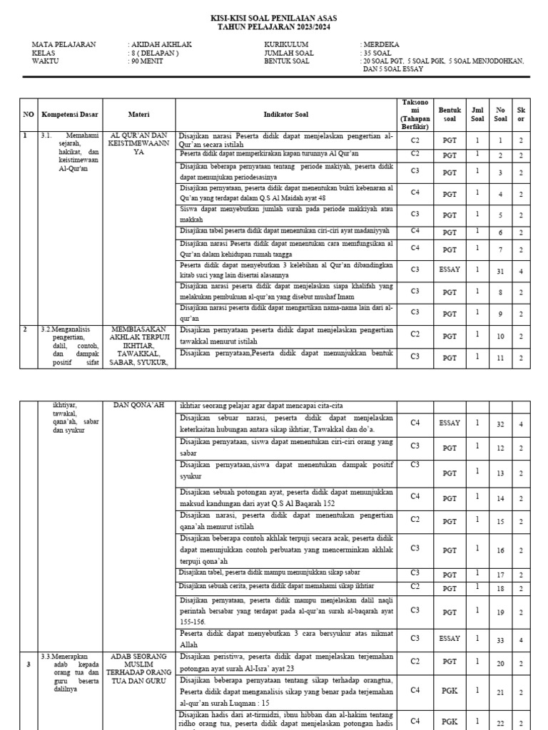 Kisi - Kisi Asas Aa Viii Ganjil 2023-2024 | PDF